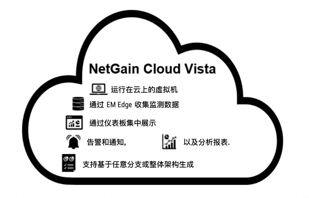 NetGain Cloud Vista Suite (CVS) SaaS - 最新最稳定，快速上线，高性价比，更快定制服务 - NetGain Systems